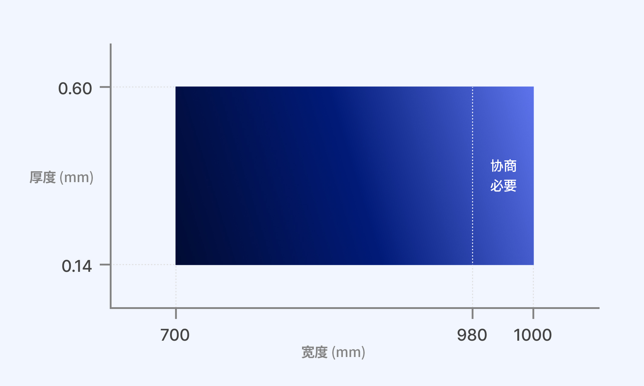 TCC STEEL | Laminated Steel